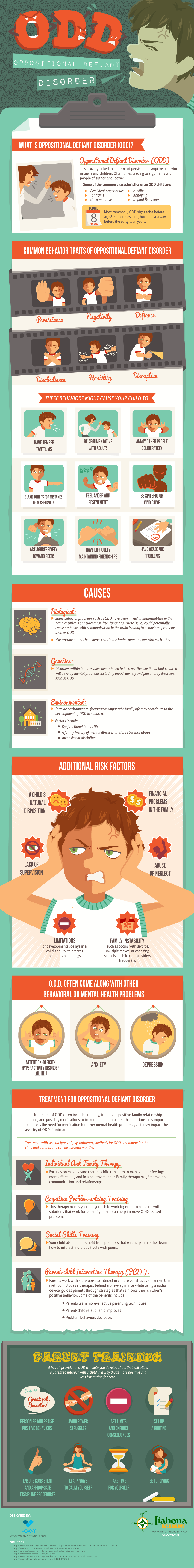 Oppositional Defiant Disorder – Infographic